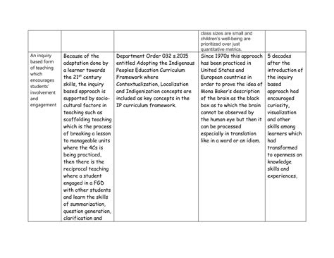 Curriculum Implementation Docx