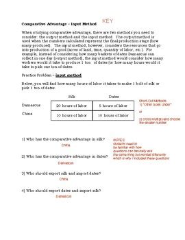 Comparative Advantage Input Method And The Silk Road By My Tiny