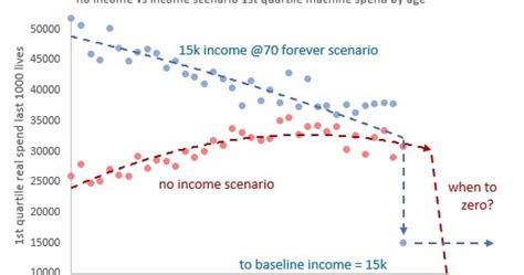 Rivershedge On Redundancy Robustness And An Interesting Chart I Once Did