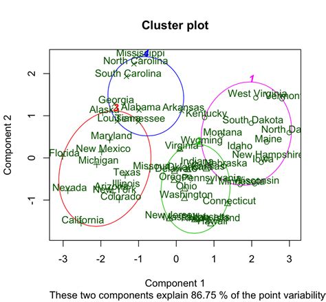 Database Partitioning Clustering At James Jain Blog