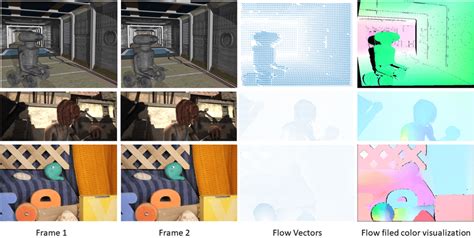 4 illustration of optical flow optical flow is defined as a dense