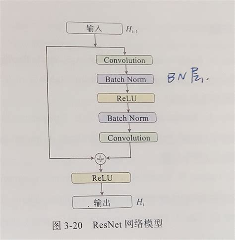 【学习记录】卷积神经网络常用概念多尺度卷积 Csdn博客