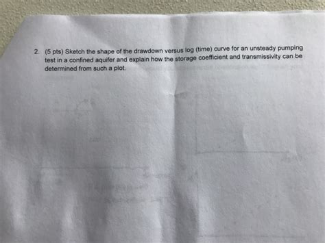 solved sketch the shape of the drawdown versus log time