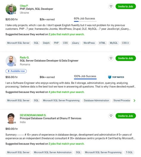 Microsoft SQL Server Developer Income And Opportunity Be On The Right Side Of Change