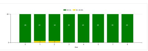 Sql Server Change Order Of Horizontal And Vertical Axis In