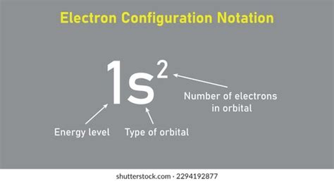 Electron Configuration Notation Type Orbital Number Stock Vector Royalty Free 2294192877