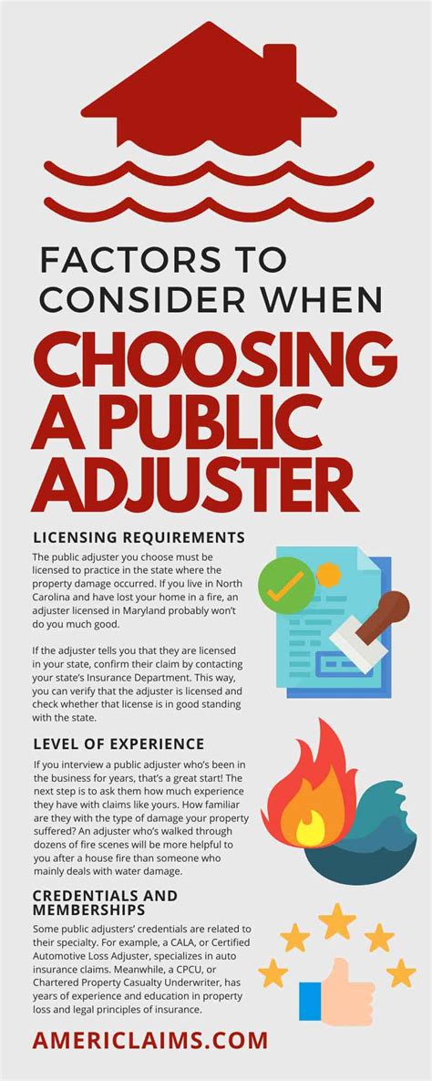 Factors To Consider When Choosing A Public Adjuster