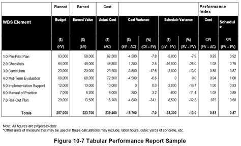 10 3 3 Performance Reporting Outputs What Are The Outputs Of