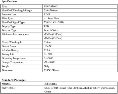 Optical Fiber Identifier Active Detection And Fault Location