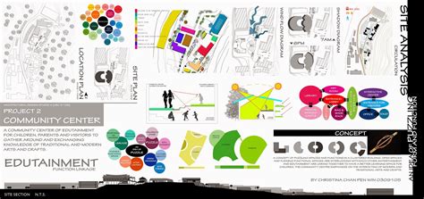 Design Architecture Portfolio Design Studio 4 Project 2 Community
