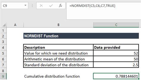 Normdist Function Formula Excel Example Template
