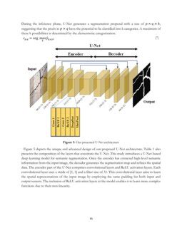 Application Of Segment Anything Model For Civil Infrastructure Defect Assessment DeepAI