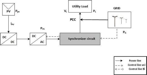 General Schematic Of Synchronizer Circuit Download Scientific Diagram