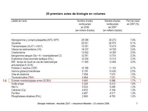 Ppt Examen Cytobactériologique Urinaire Ecbu Powerpoint