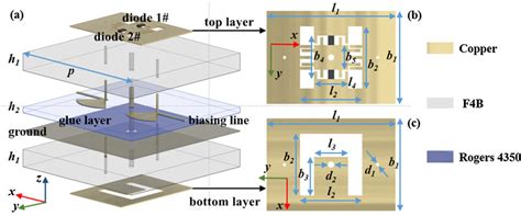 geometry of the proposed 1 bit reconfigurable transmission element with