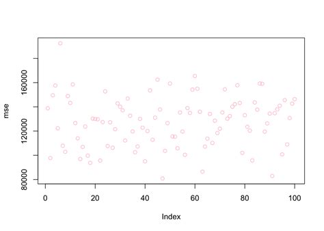 Chapter 17 Ridge Toolbox For Social Scientists And Policy Analysts