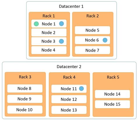 Apache Cassandra Architecture From The Ground Up