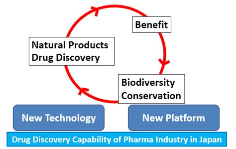 Pillar5 Natural Products Drug Discovery APAC