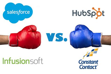 The Best CRM Software For 2020 Compared Off The Lip Blog