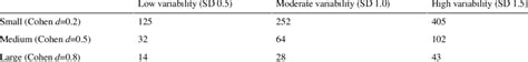 Power Analysis And Sample Size Calculations Download Scientific Diagram