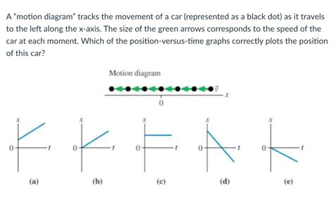 [solved] a motion diagram tracks the movement o