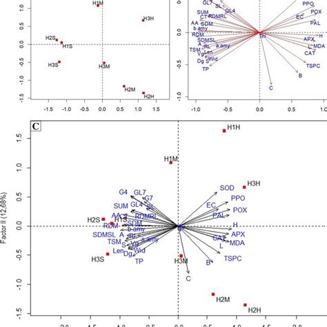 Eigenvalue Graph Of The 37 Factors Generated By The Factor Analysis Eigenvalue Graph Of The 37 Factors Generated By The Factor Analysis