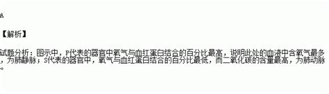 下图示血液由s流向p后 血红蛋白和氧气的结合情况以及血液中二氧化碳含量情况 则s P表示的结构分别是a．右心室 左心室 B．肾动脉 肾静脉c．肺动脉 肺静脉 D．毛细血管 肺静脉 题目和参考