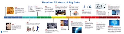 Kirk Borne On Twitter A Brief Timeline Of BigData Analytics Https
