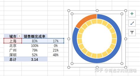 分离圆环图显示百分比excel能做哪些高大上的可视化图？ Csdn博客