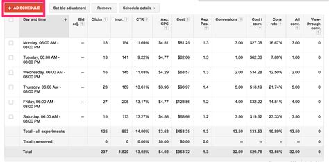 How To Make The Most Of Your Ad Scheduling Disruptive Advertising