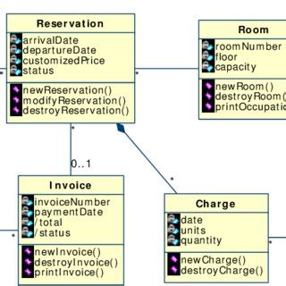 Hotel Management System Class Diagram
