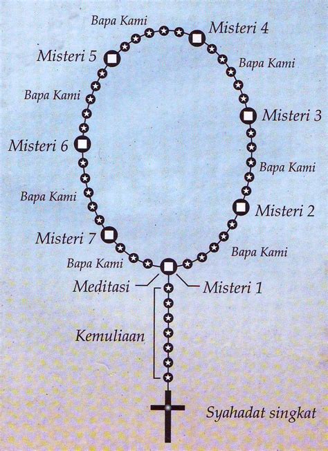 Contoh Doa Spontan Agama Katolik 58 Koleksi Gambar