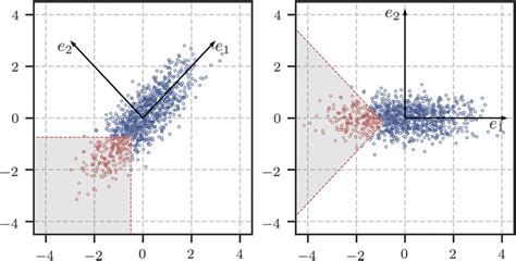 Slice Of The Inner Gibbs Sampling Cycle For The 2d Case In Which