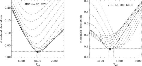 Figure 1 From Spectral Classification Of Stars Using Synthetic Model