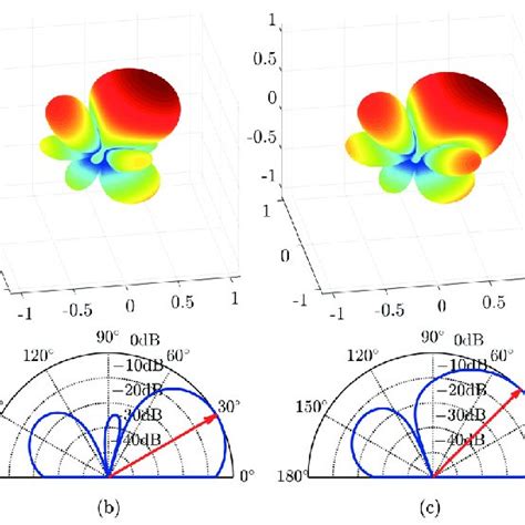Pdf Design Of Kronecker Product Beamformers With Cuboid Microphone Arrays