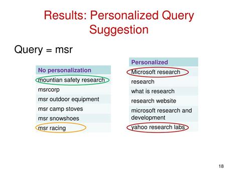 Ppt Query Suggestion Using Hitting Time Powerpoint Presentation Free