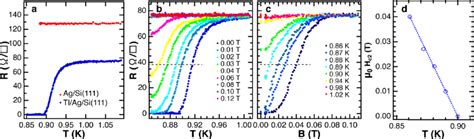 A Temperature Dependence Of Sheet Resistance At Zero Magnetic Field