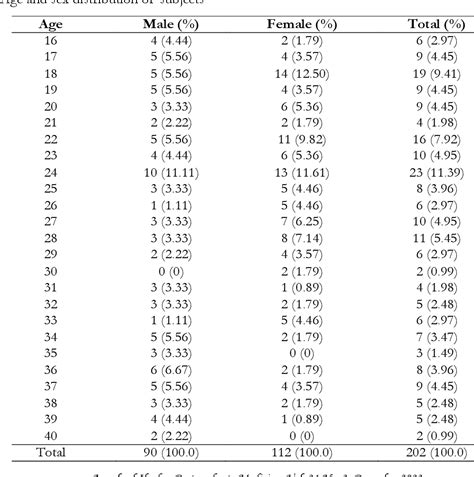 Table 2 From Dental Age Estimation Using The Radiographic Visibility Of Periodontal Ligament