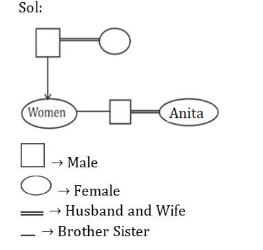 SSC CGL Blood Relation Questions With Solution