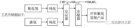 氟化氢铵生产工艺及设计 反应 氢氟酸 水溶液