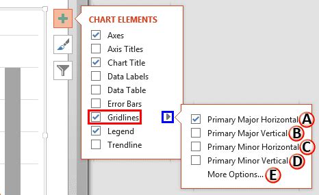 Chart Gridlines In PowerPoint For Windows