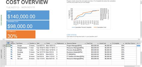 Using Split View To Display Reports And Gantt Chart Together In MS Project Project