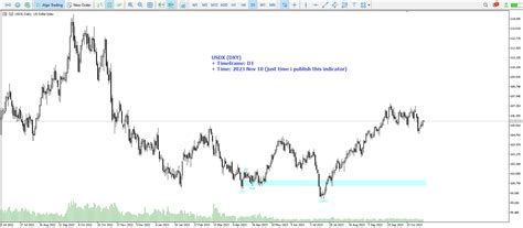 Entry Smc Model Back To Basic Buy Trading Indicator For Metatrader 5
