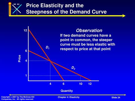 Elasticity. - ppt download