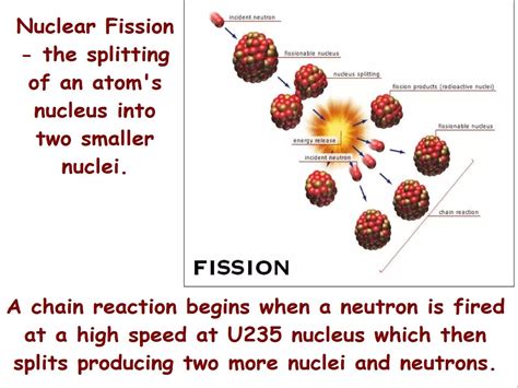 Fission And Fusion Ppt