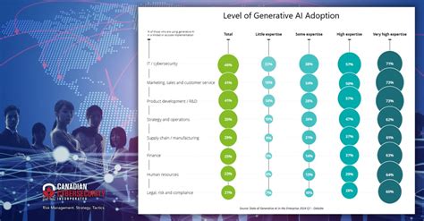 Michael Leung 🇨🇦 On Linkedin Ai Genai Artificialintelligence Cyberrisk Cybersecurity…
