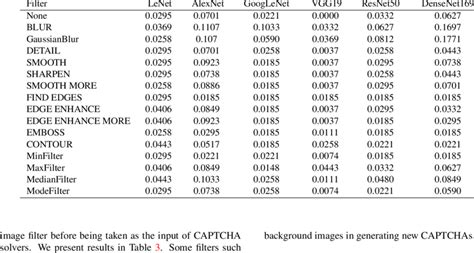 recognition rate by models with image preprocessing filters download