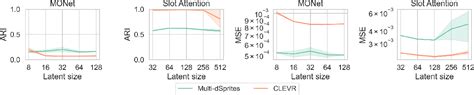 Figure 1 From Inductive Biases For Object Centric Representations In