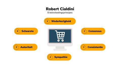 Robert Cialdini 6 Beïnvloedingsprincipes