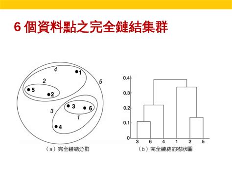 集群分析 cluster analysis